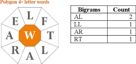 figure 1 from fast heuristic detection of offensive words in wordwheel