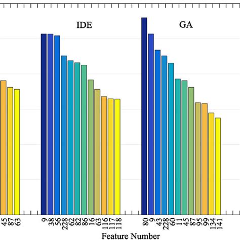 Selected Features Of Different Feature Selection Methods 1 63 Eeg