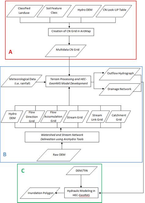 In Detail Recommended Practice Flood Hazard Mapping UN SPIDER Knowledge Portal