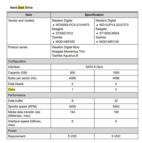 Swap Out Drives From A Different Laptop Manufacturer Can I Swap My SSD Into An Acer ES1 571