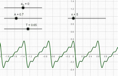 Fourier Analysis Engr Edu