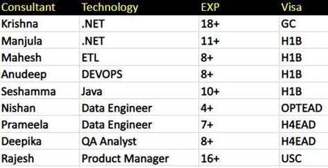P U R N A K On Linkedin Java Javadeveloperjobs Javafullstackdeveloper Devops
