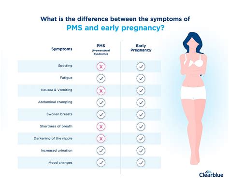 Abnormal Period Symptoms