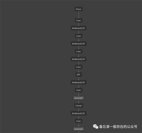 Netron【pt转torchscript模型展示】pt转torchscript Csdn博客