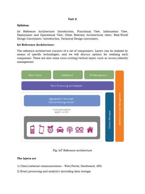 Iot Unit 2a Reference Model Pdf Internet Of Things Computer Network