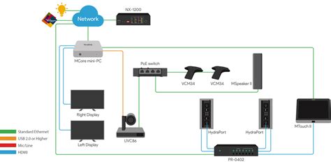 Yealink Solutions With Amx