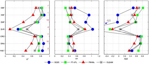 Coefficient Of Determination R 2 Relative Error Re And Download Scientific Diagram