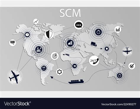 Scm Concept Royalty Free Vector Image Vectorstock