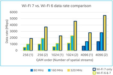 Wireless Evolution The Big Tech Advances Supercharging Wi Fi 6 6e 7 Venturebeat