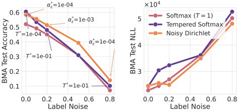 GitHub Activatedgeek Understanding Bayesian Classification On Uncertainty Tempering And