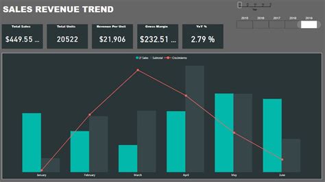 Solved Last Year Comparison Failed When Using Filters Microsoft Fabric Community
