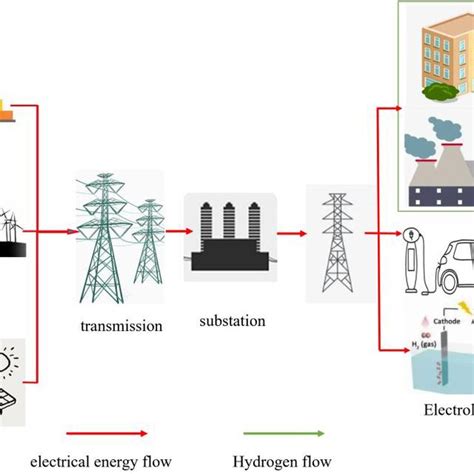 The Structure Of The Integrated Energy System Download Scientific Diagram