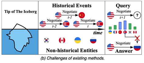 Paper Temporal Knowledge Graph Reasoning With Historical Contrastive Learning Omegaxyz