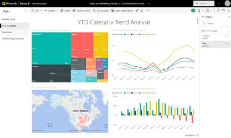 Mengubah Ukuran Tampilan Dan Rasio Halaman Laporan Power Bi Microsoft Learn