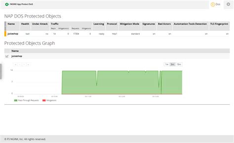 Nginx App Protect Dos Nap Dos — Nginx Plus Lab Security Documentation