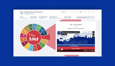 Data Portal Mapping The Future Of Climate Migration