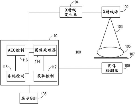 Automatice Exposure Control For X Ray Imaging Eureka Patsnap