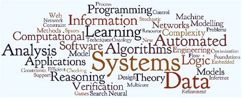 Dictionary Of Computer And Internet Terms Wordsrus Our Catalog