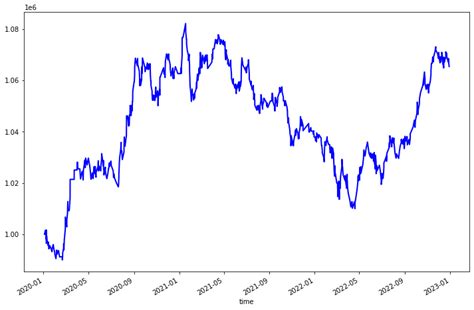Programming With Chatgpt Trying To Get An Ai To Create An Animated