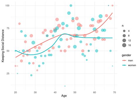 Chapter Basic plot with R 보건학데이터과학 실습 워크샵