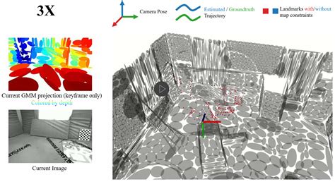 Github Hyhuang1995gmmloc Implementation For Iros2020 Gmmloc Structure Consistent Visual