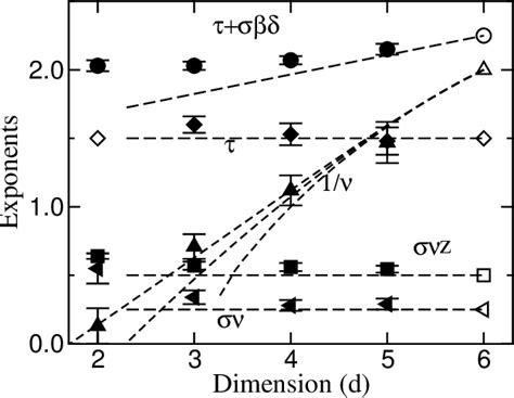 Figure 12 From Random Field Ising Models Of Hysteresis Semantic Scholar
