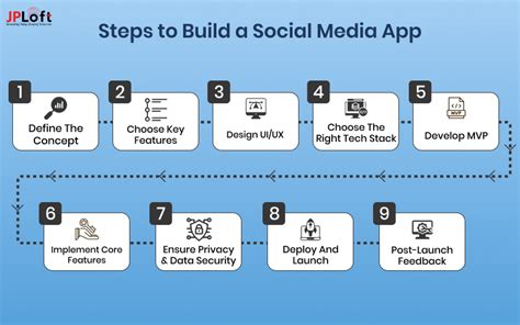How To Create A Social Media App In 2026