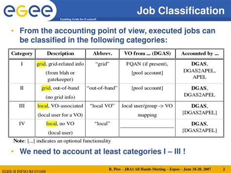 Ppt Consistency Of Accounting Information With Dgas Powerpoint