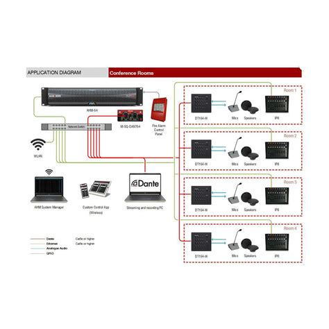 Allen And Heath Ip8 8 Motorized Fader Ethernet L3 Remote Controller For Ahm Matrix Dlive And