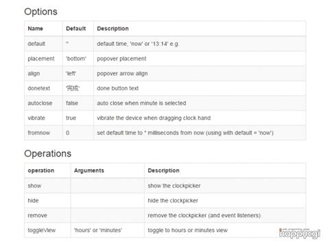 Clock Style Timepicker With JQuery Happycgi