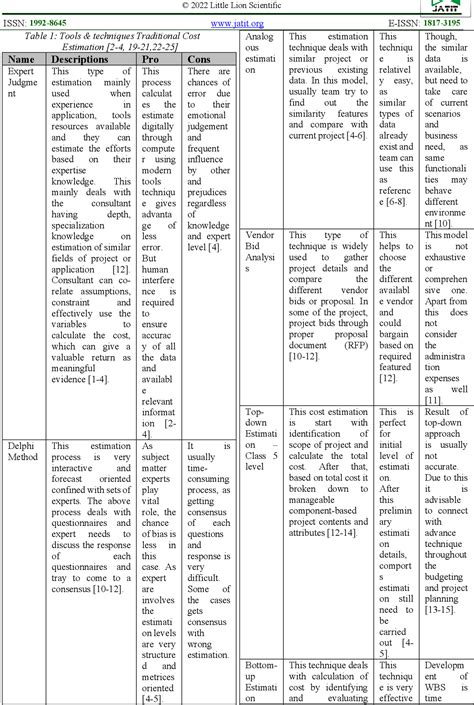 Table 1 From Effective Cost Estimation Using Agile Process Semantic Scholar