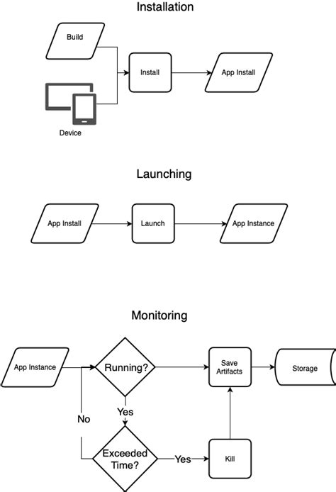 Gauntlet Automation Framework Overview In Unreal Engine Unreal Engine