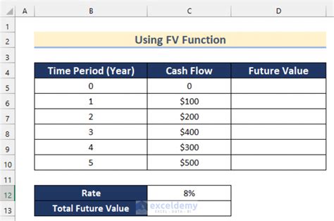 how to calculate future value of uneven cash flows in excel