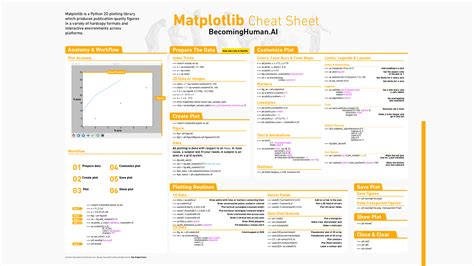 Matplotlib Cheat Sheet Truemfiles