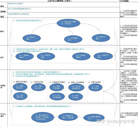 战略地图企业战略的可视化表达工具连载一 知乎