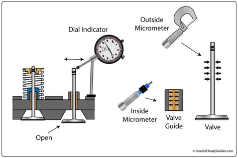Valve Guides And Inserts Engine Repair