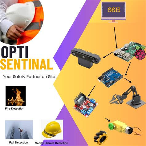 Oak Raspberrypi Arduinouno Jetsonnano Safety Workplacesafety