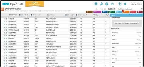 Nyc Open Data Web Page Download Scientific Diagram