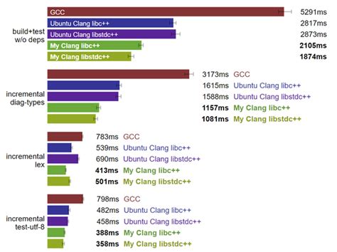 我用 Rust 改写了自己的 C 项目：这两个语言都很折磨人！ 知乎