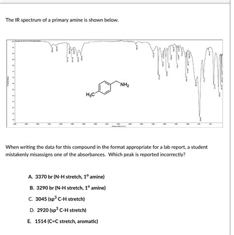 SOLVED The IR Spectrum Of A Primary Amine Is Shown Below NH2 H3C When