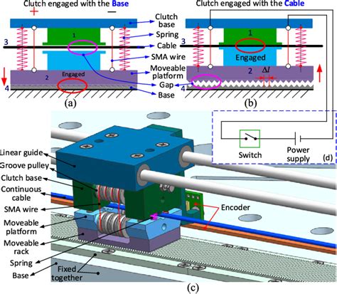 Figure 1 From Modeling And Experimental Validation Of A Compliant Underactuated Parallel