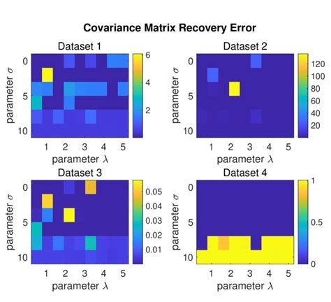 Induced Covariance For Causal Discovery In Linear Sparse Structures Ai Research Paper Details
