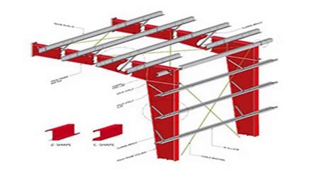 Richa Wall Girts System At Best Price In Faridabad By Richa Industries