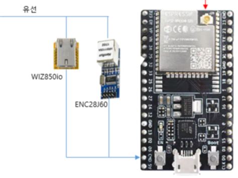 Esp32 Wifi와 이더넷ethernet 모듈 W5500 및 Enc28j60 활용 서버server Json 통신 1