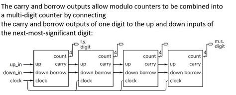 provide modulo n counter verilog for two pushbuttons