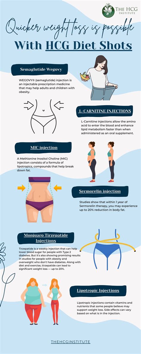 Ppt Quicker Weight Loss Is Possible With Hcg Diet Shots Powerpoint