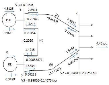 Power Flow For Case Download Scientific Diagram