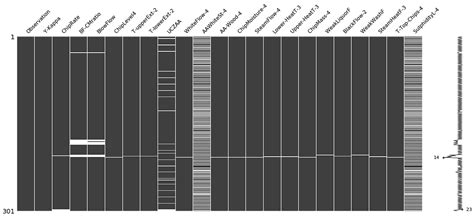 Data Visualization 101 How To Choose A Python Plotting Library By