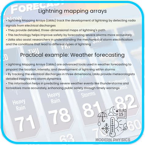Lightning Mapping Arrays Precision Impact And Research In Atmospheric