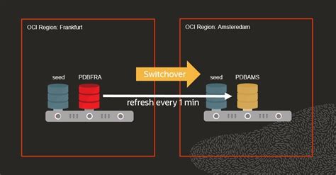 refreshable pdb switchover in standard edition cloud service database
